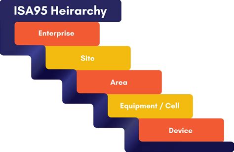 unified namespace part 1 a digital transformation must have