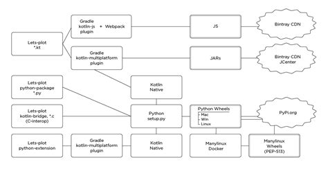 Lets Plot In Kotlin The Kotlin Blog
