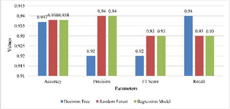 Figure 10 From Optimizing Resource Allocation In Iot For Improved Inventory Management