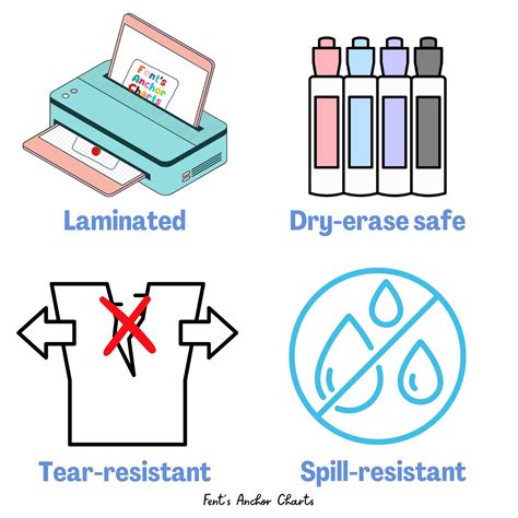 Multiplication Properties Anchor Chart Math Properties Poster Commutative Associative