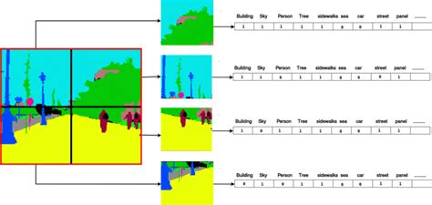 an example of converting a semantic block to a semantic binary vector