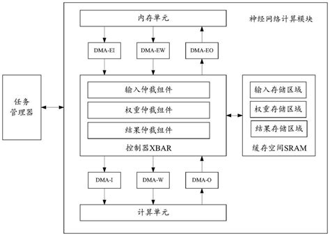 Data Management Method Neural Network Processor And Terminal Equipment