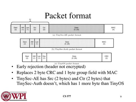ppt “tinysec a link layer security architecture for wireless sensor