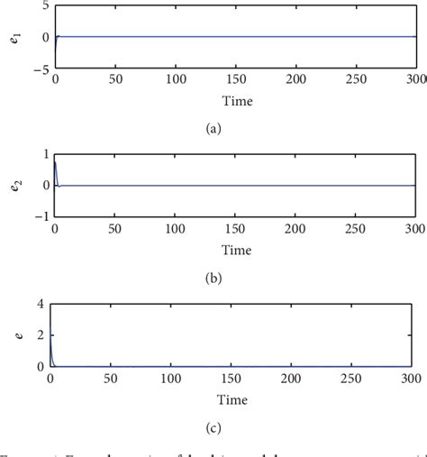 Figure 4 From Reduced Order Projective And Hybrid Projective