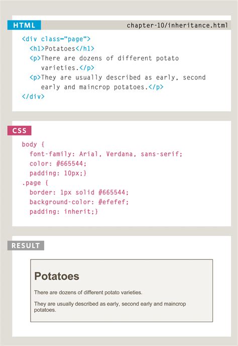 Css 05 Thừa Kế Trong Css