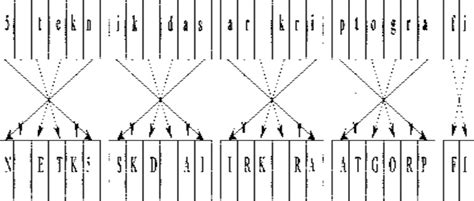 Octaras Blog Permutation Cipher