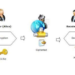 Main Branches Of Public Key Scheme Download Scientific Diagram