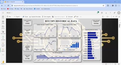 [video] Quantum Analytics Ng On Linkedin Powerbi Excel Powerbi