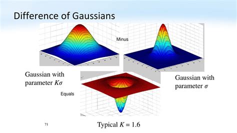 Cs 4501 Introduction To Computer Vision Sparse Feature Detectors Harris Corner Difference Of