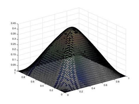 The Profiles Of The Discrete State Y H For Example 55 Download