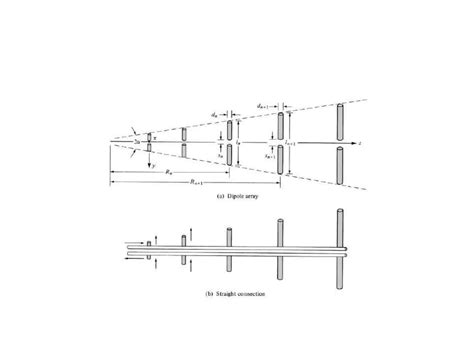 log periodic dipole array log periodic dipole array pptx