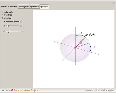 Wolfram Demonstrations Project