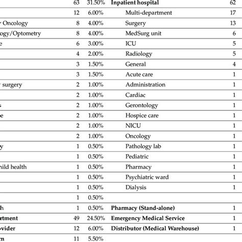 pdf discrete event simulation in healthcare settings a review