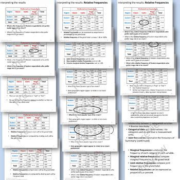 Categorical Data Two Way Tables Frequency Relative Frequency Common Core