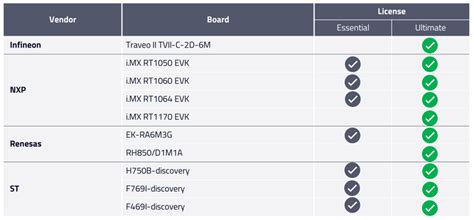 Qt For Mcus 2 2lts新技术与生态合作 技术邻