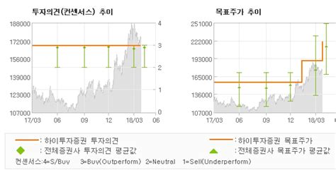 Et투자뉴스 컴투스 신작 기반의 게임 매수유지 하이투자증권