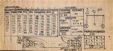 7 Pingala Ca 200 Jaar Voor Christus Beschreef Als Eerste Een Binair Stelsel My Blog