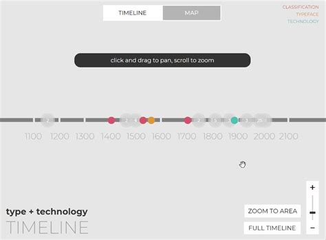 Interactive Timeline Datyell Close