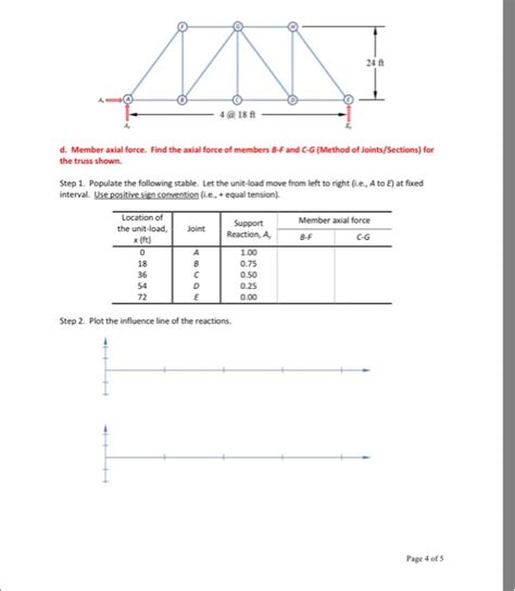 Solved 1 Influence Line For Statically Determine Trusses