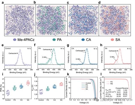 团队最新nc 全钙钛矿叠层28 94 ！调节sam的竞争性吸附制备高效全钙钛矿叠层电池！ 华科陈炜 刘宗豪老师课题组