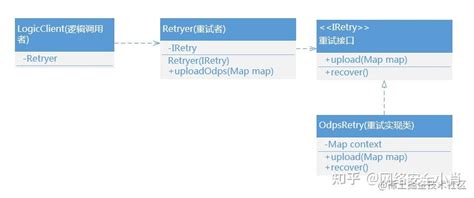 再谈优雅重试（retry）机制 知乎