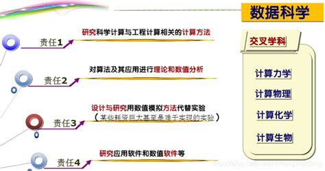 [数值计算 1]：数学建模、科学计算、数值计算的关系 数值计算和符合计算的区别 csdn博客