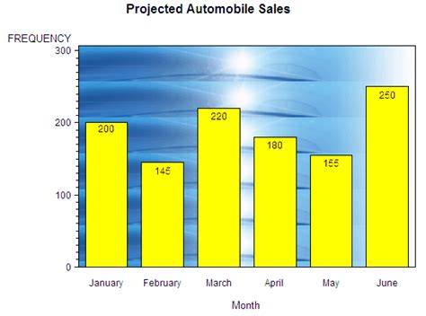 SAS GRAPH Colors And Images Specifying Images In SAS GRAPH Programs