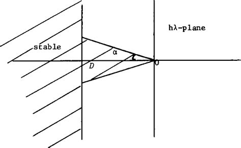 figure 1 from some new high order multistep formulae for solving stiff