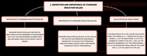 Standard Inductor Values Algor Cards