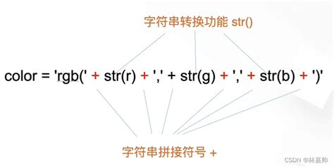 Python绘画python画画的代码 Csdn博客