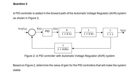 Question 2a Pid Controller Is Added In The Forward