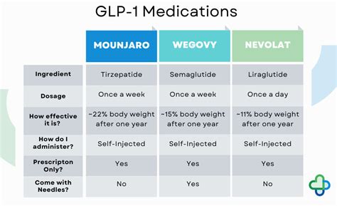 How Glp 1 Medication Can Help Manage Pcos Symptoms