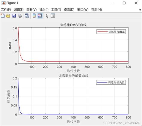dnn深度神经网络模型做多输入单输出的拟合预测建模 tensorflow 多输入单输出 csdn博客