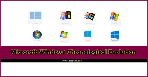 Microsoft Windows Evolution The Chronological History