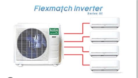 🔥sale Kolin Multi Split Type Flexmatch Inverter Series 3 Aircon Pls