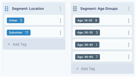 userbit segment tags for user attributes