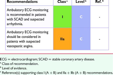 Ambulatory Electrocardiogram Monitoring For Initial Diagnostic