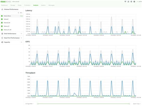 Qsan Xcubesan Xs3312d Gives Smbs Low Cost Ha Storage