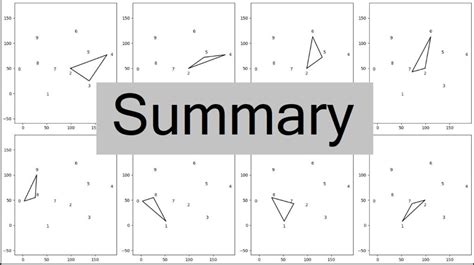 【python】ear Clippingアルゴリズムの実装 にわこま ブログ
