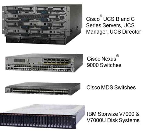 Integrated Infrastructure Solution From Cisco And IBM StorageNewsletter