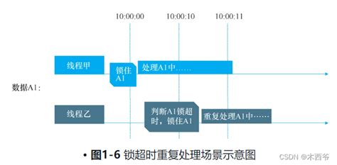 架构之冷热分离 数据库 热库冷库 csdn博客