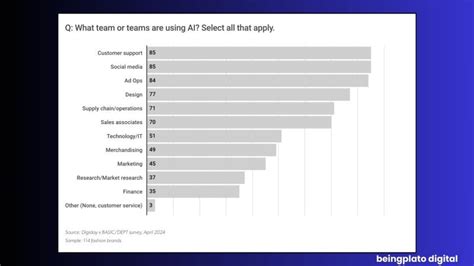 Sajith Mathew On Linkedin Thoughtleadership Ai Digitalgrowth