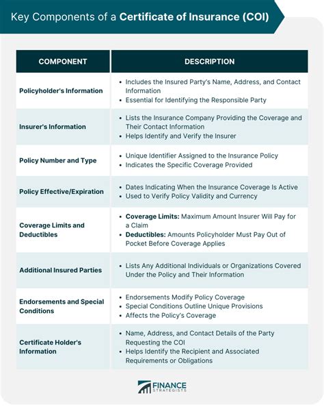 Certificate Of Insurance Coi Definition Contents Management