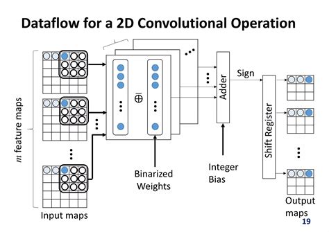 Fpt17 An Object Detector Based On Multiscale Sliding Window Search