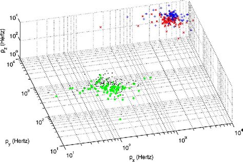 Figure 1 From Statistical Classification Of Buried Unexploded Ordnance Using Nonparametric Prior