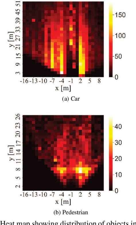 figure 3 from feature based model selection for object detection from