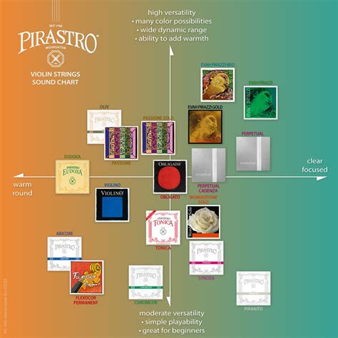 Pirastro Permanent Cello String G Violinshoptampa Pirastro Permanent Cello String G Violinshoptampa