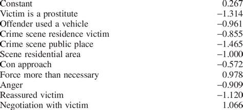 Variables In The Distance Equation Offender Lives Within 3 Km Of The Fi Download Scientific