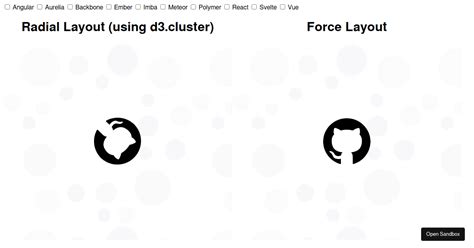 D3 Network Graph Codesandbox