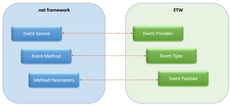 Muhammad Shujaat Siddiqi Event Source And Event Provider Mapping